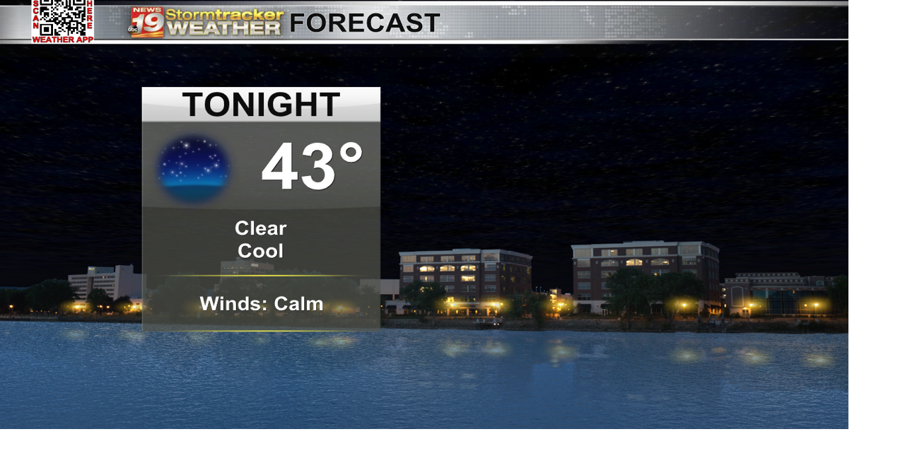 Sunshine and comfortable temps trend throughout the week. | Weather ...