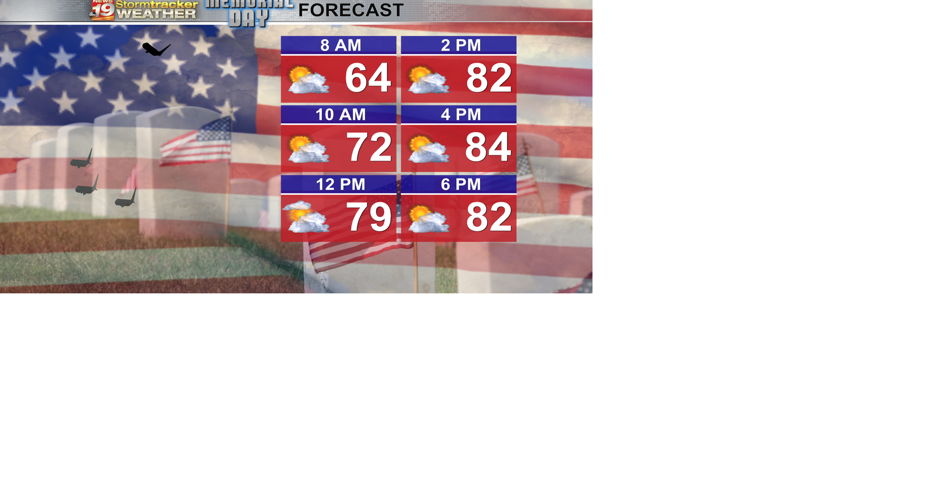 After a beautiful Memorial Day forecast, small rain chances return as ...