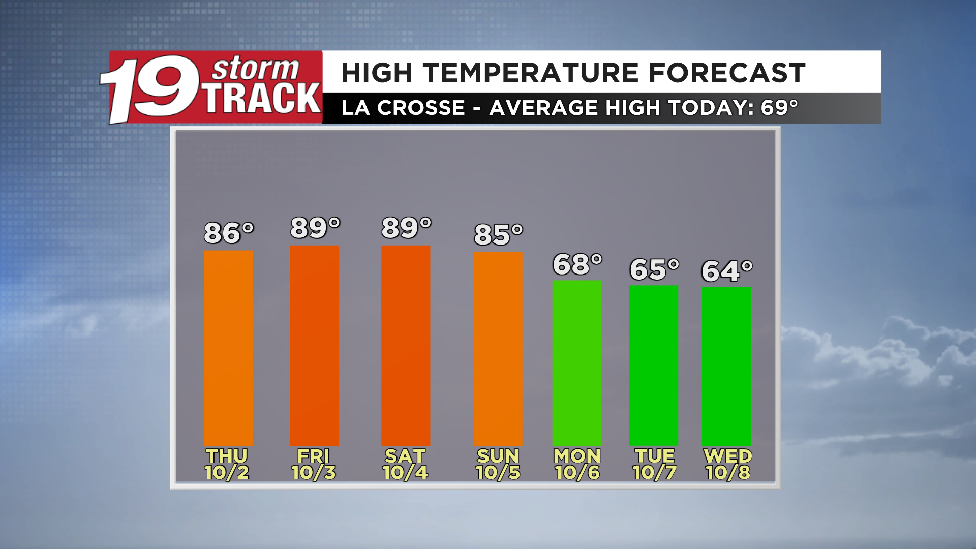 Unseasonably warm temperatures to continue through Sunday before we ...