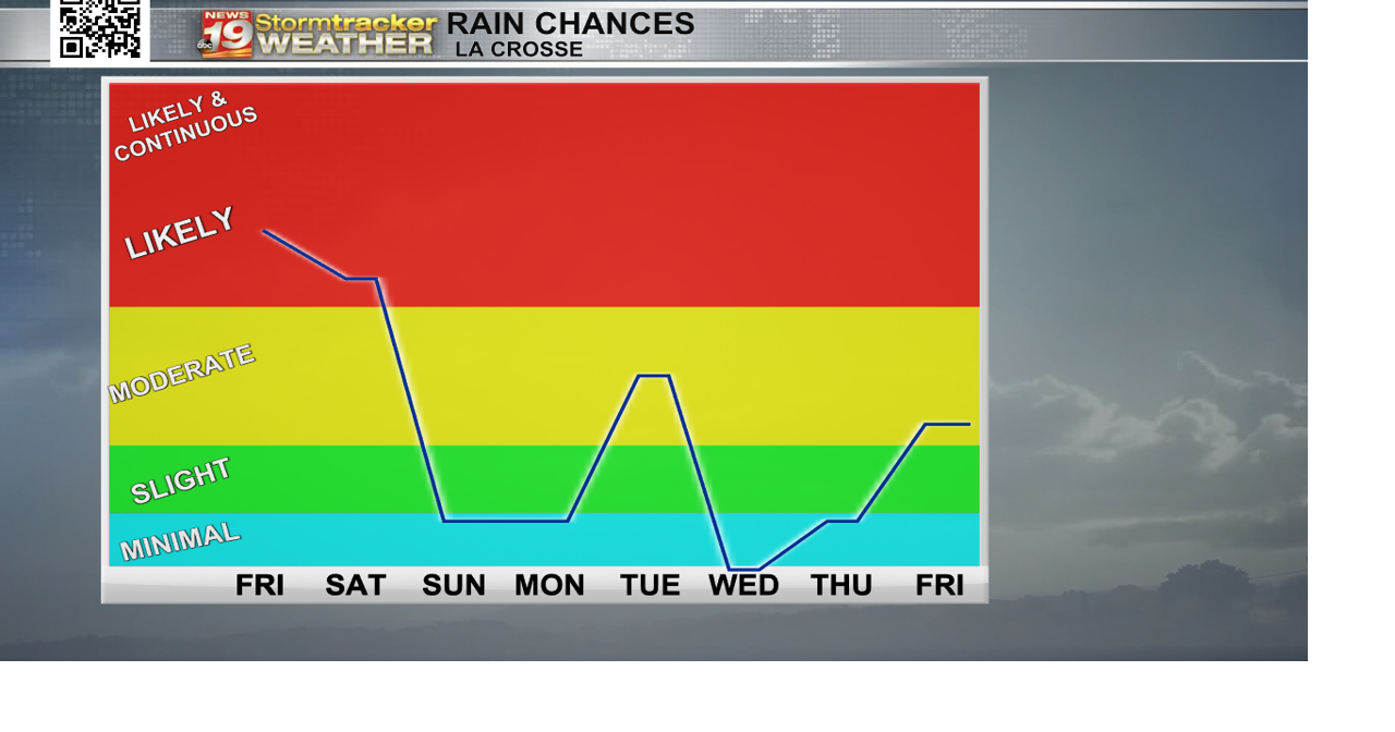 A few more storms to start the weekend | 19 Storm Track Weather | wxow.com