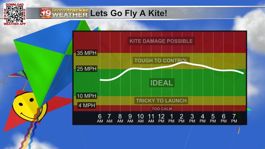 Potential risk for wildfires during the first half of the week for the ...