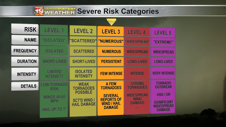 thunderstorm tracker