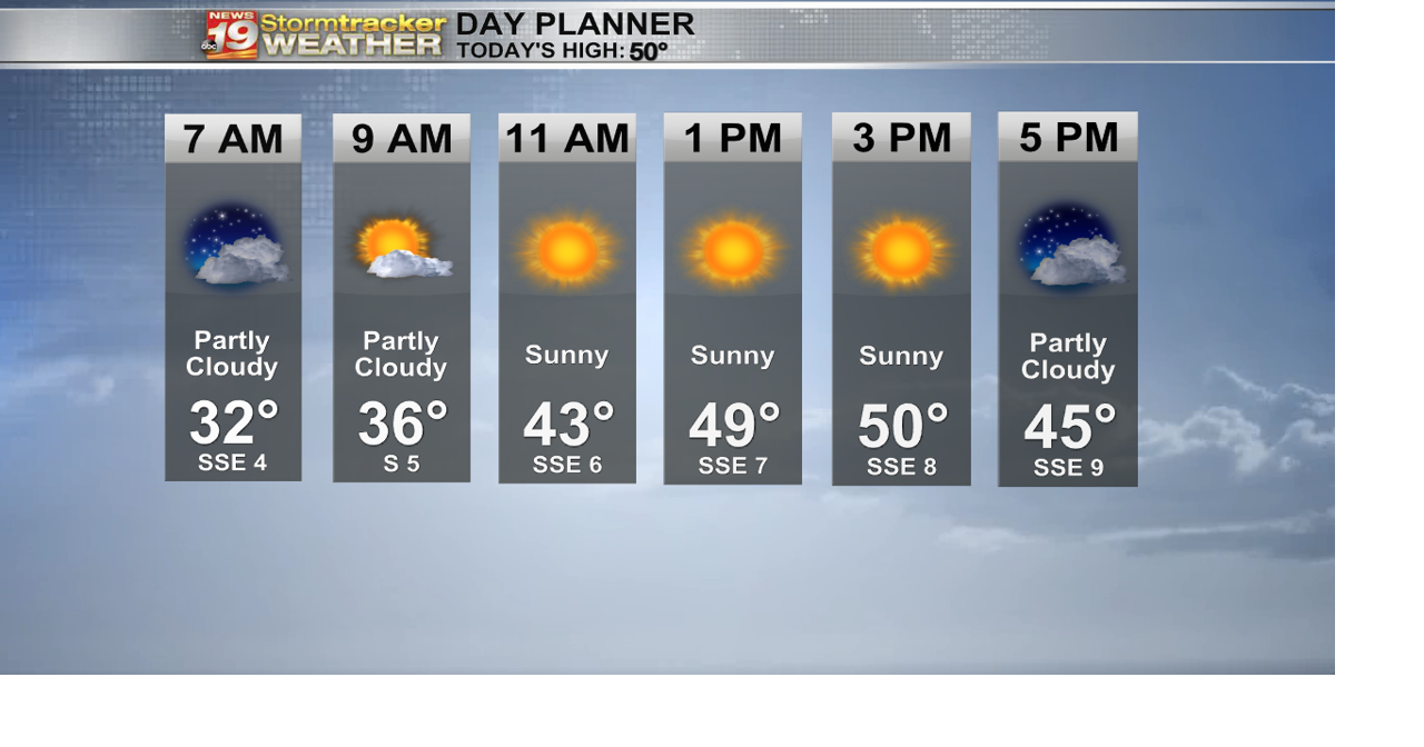 Thursday brings near record breaking high temperatures and partly sunny ...