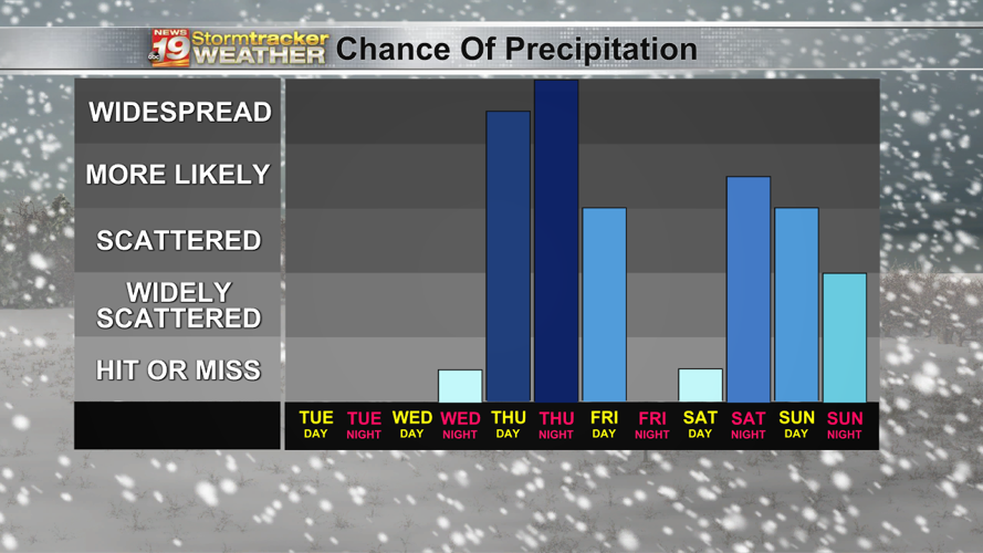 Major winter storm coming | 19 Storm Track Weather | wxow.com