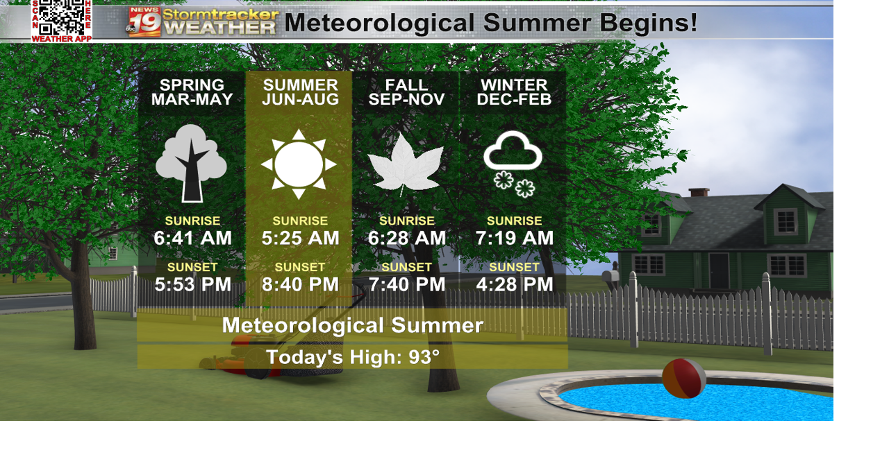 Meteorological Summer starts with summer heat and a few storms | 19 ...