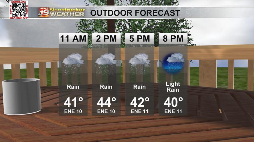 It's no April Fool's joke! Rain is in the forecast to start the week ...