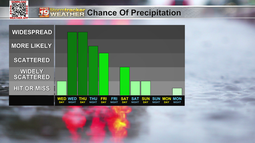More rain coming | Weather | wxow.com