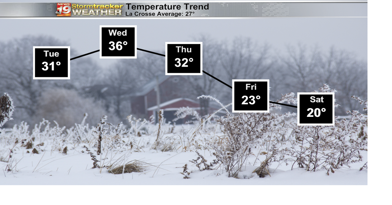 The warm wind brings back mild temperatures | 19 Storm Track Weather ...