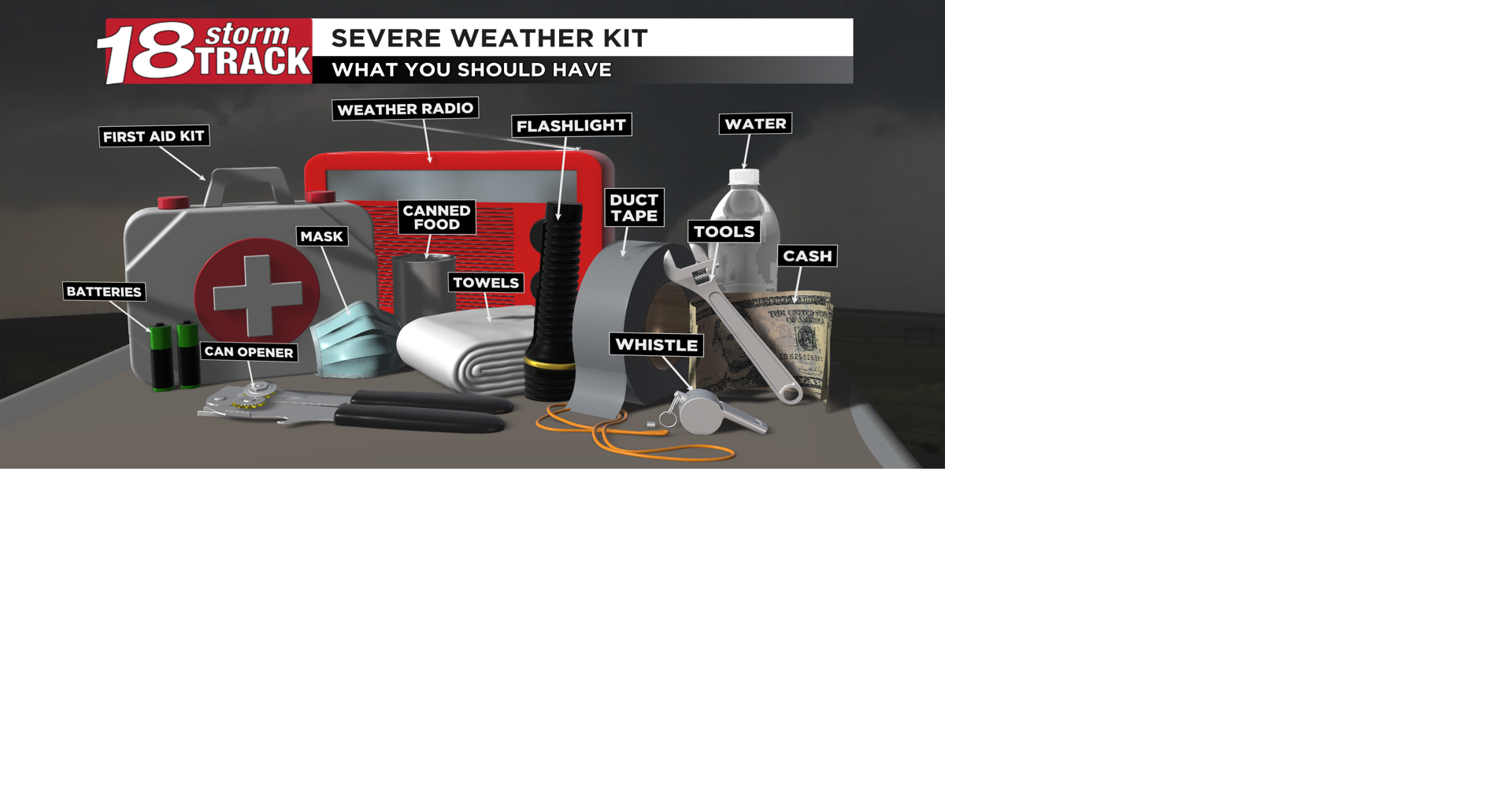 Severe Weather Awareness Week Day 3: Creating a Severe Weather Safety ...