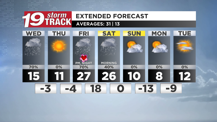 Accumulating snow in the forecast for today | 19 Storm Track Weather ...