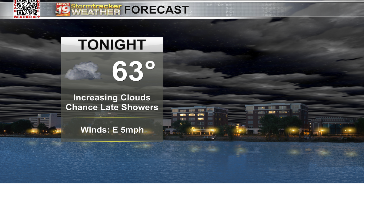 Tracking a handful of slight rain chances through our weekend with ...