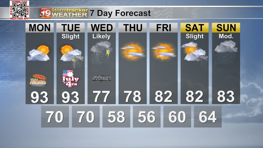 A day of hot and very humid weather before storms roll into the Coulee ...