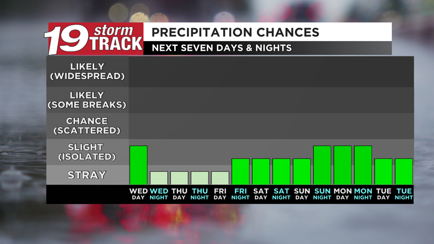 Temperatures to trend above average for most of the extended forecast ...