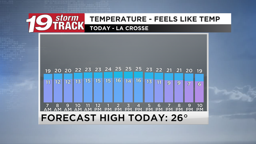 Colder temperatures and mostly dry weather in the forecast going ...