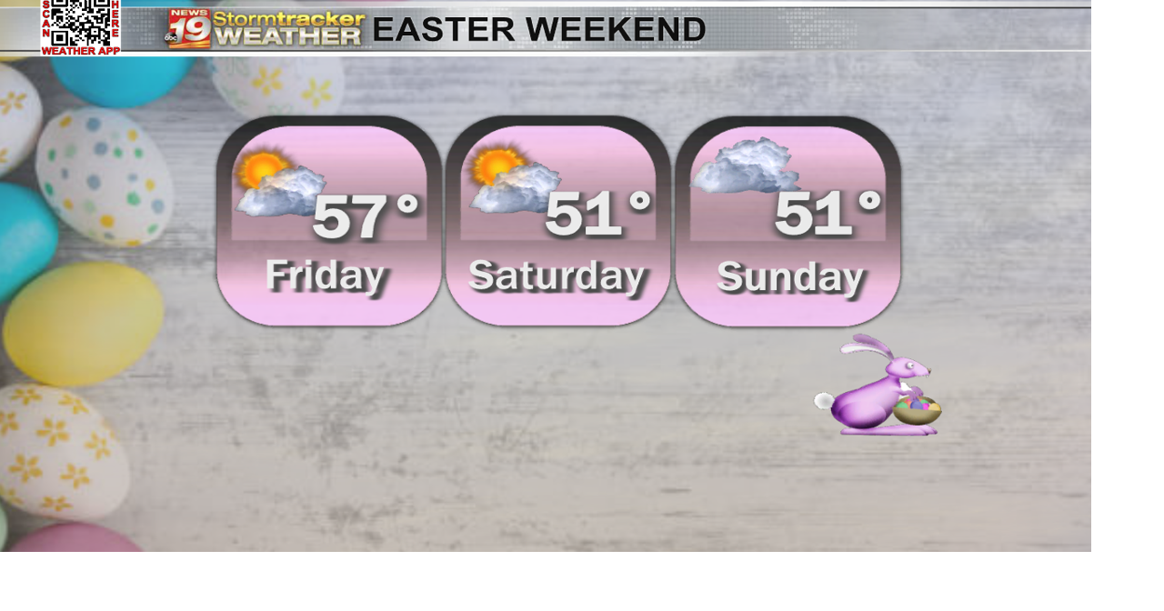 Hopping into Easter Weekend with seasonable temps and a few rain ...