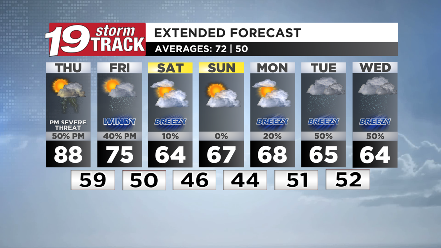 Strong to severe thunderstorms remain possible this afternoon | 19 Storm Track Weather | wxow.com