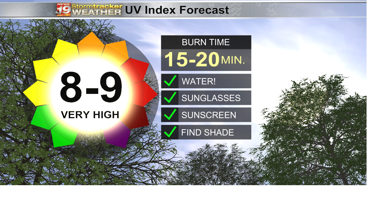 Tuesday's sunshine will make for a high UV Index | 19 Storm Track ...