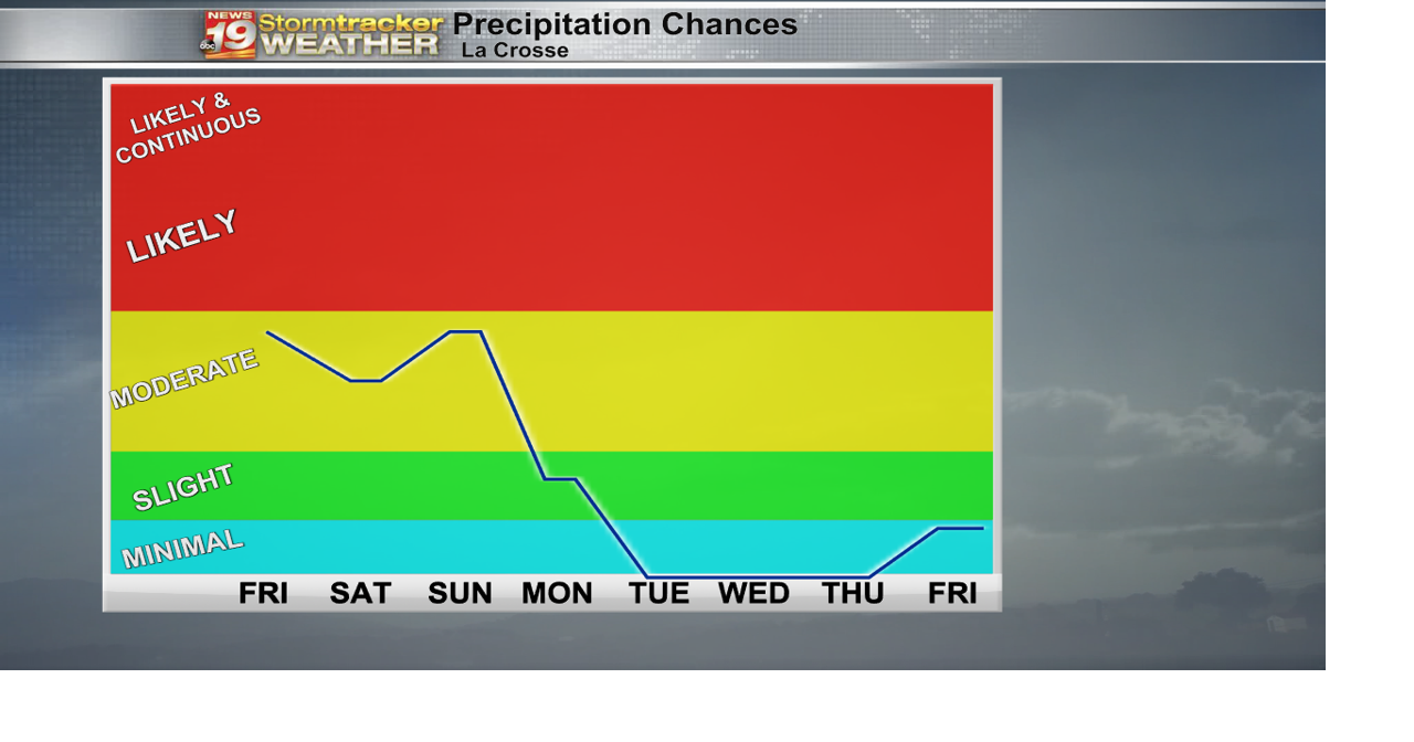 Wrapping up the work week with warm temps before a soggy start to the ...