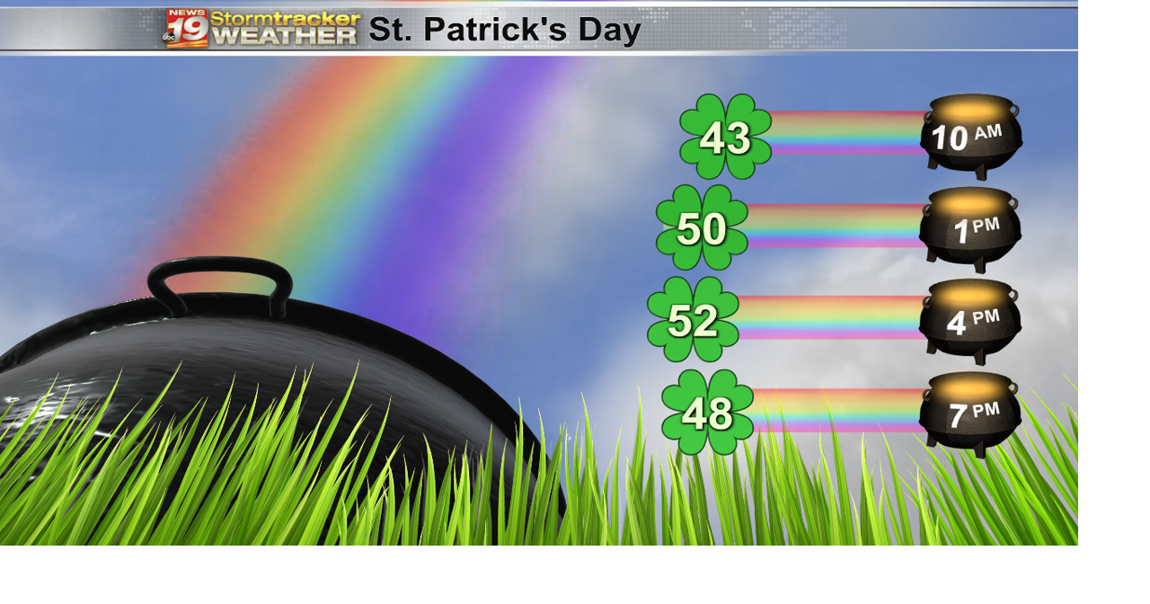 Cloudier end to the week with isolated precipitation chances | 19 Storm ...