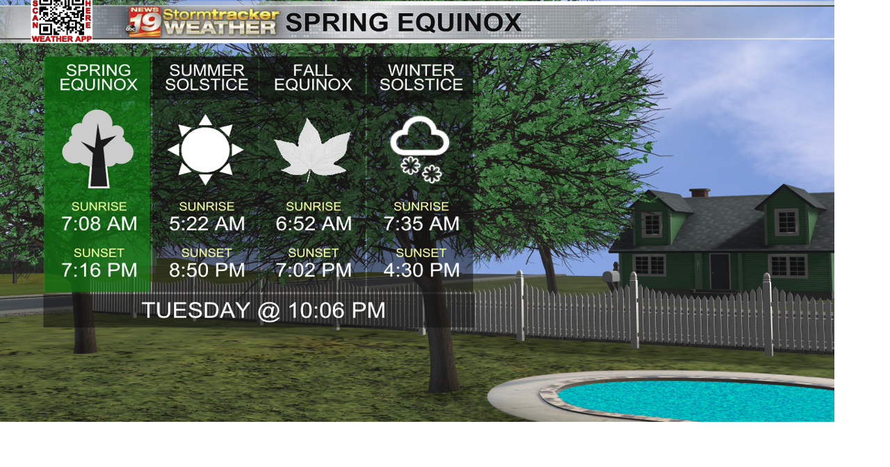 The Spring Equinox stays seasonable, but winter closes out the rest of ...