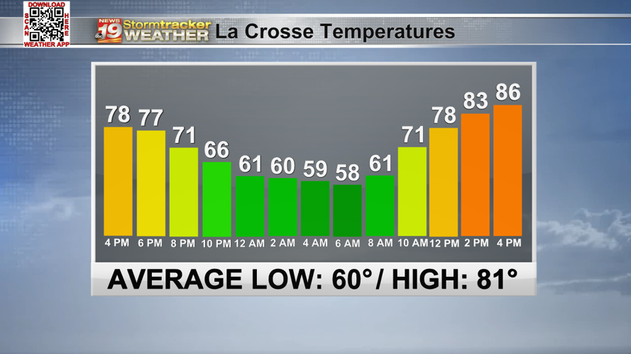 Coulee Region weather shows great promise of dry weather | 19 Storm ...