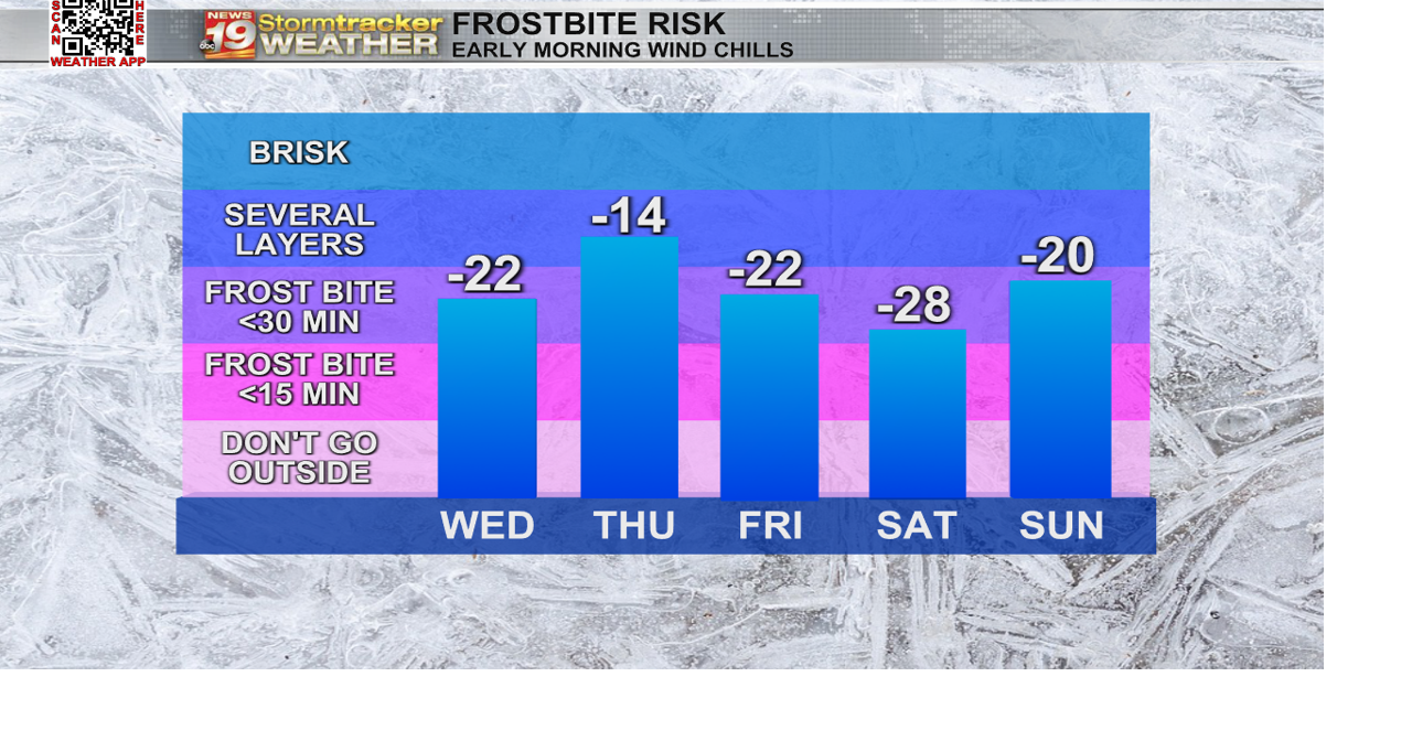 More dangerously cold temperatures through the week | 19 Storm Track ...