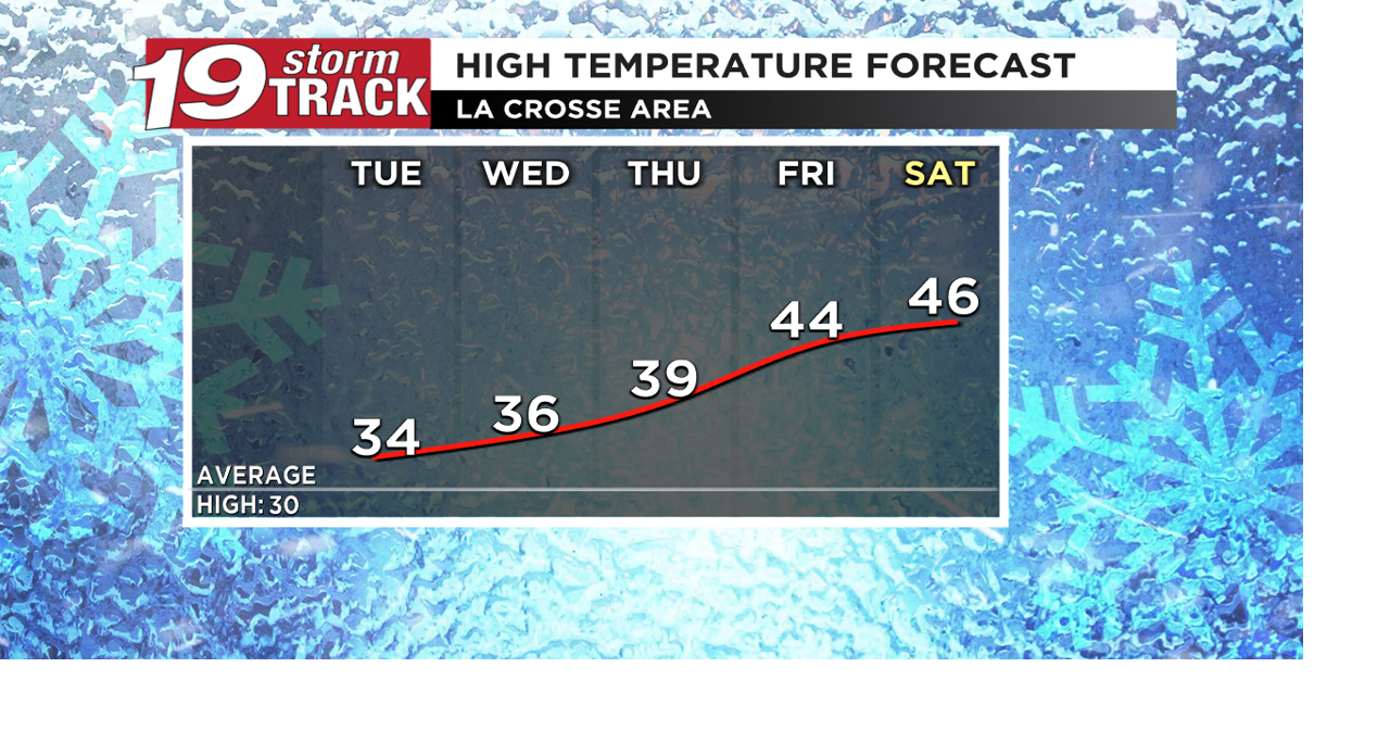 Much warmer than average through the end of the year | 19 Storm Track ...