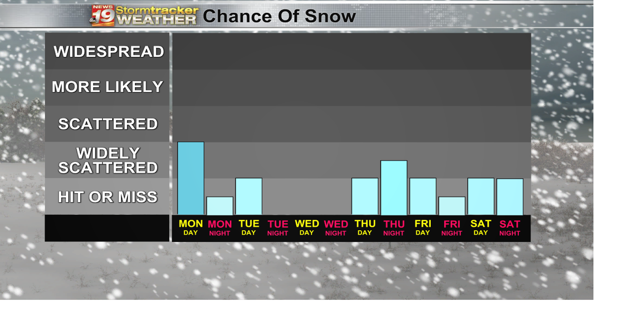 Wintry weather returns making for slick roads to start the week | 19 ...