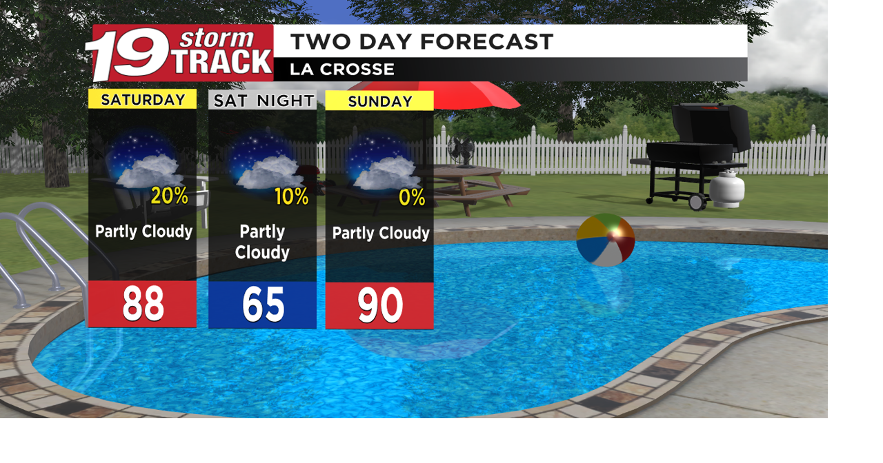 A toasty weekend ahead with a couple chances of isolated showers | 19 ...