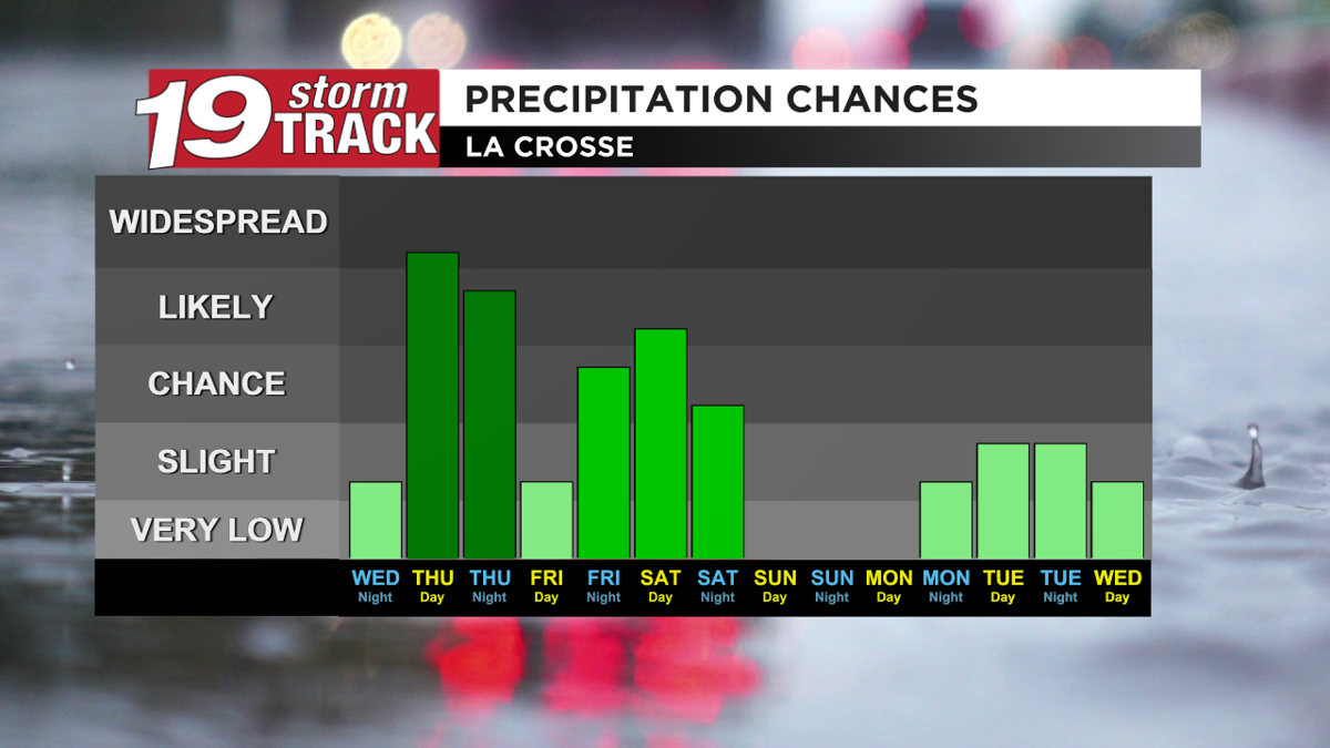 7 Day Rain Graph.png | | wxow.com