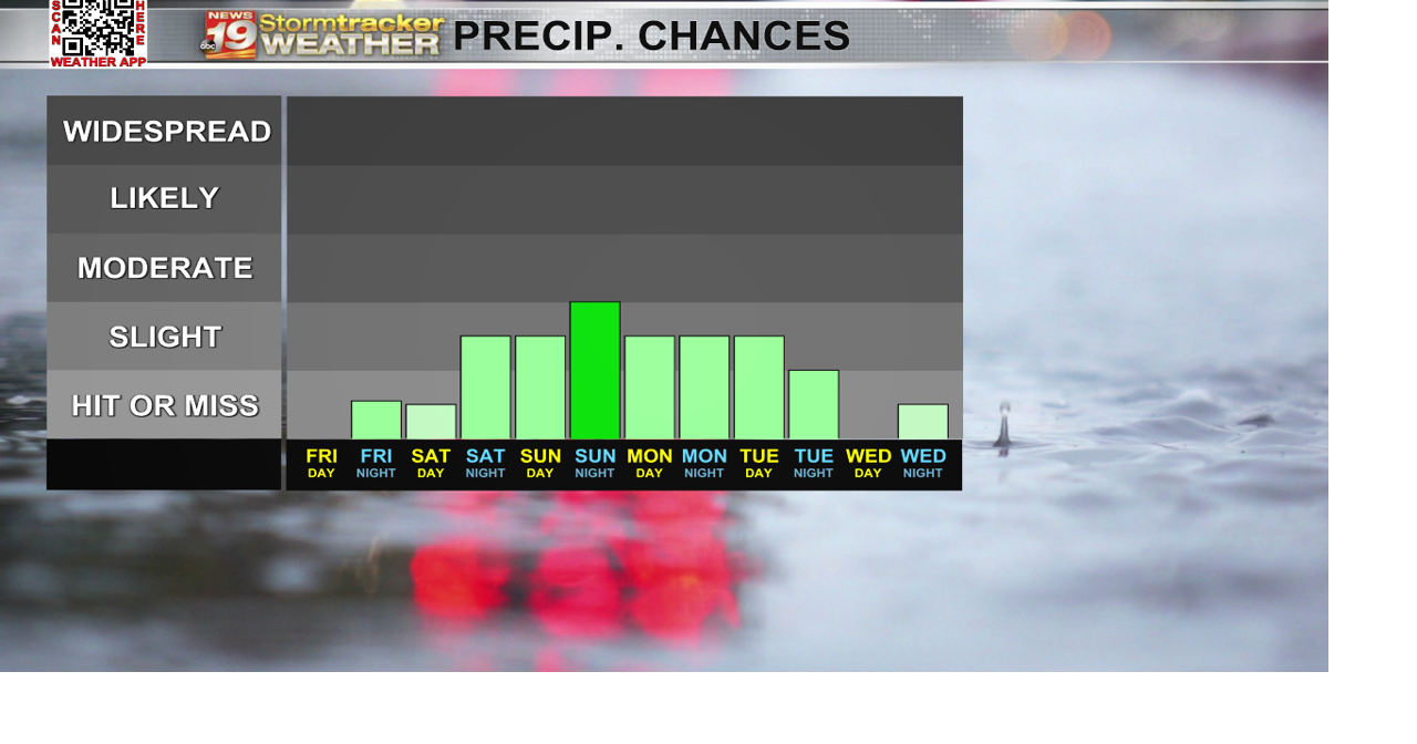 Clouds decrease on Friday with increasing rain chances through the ...