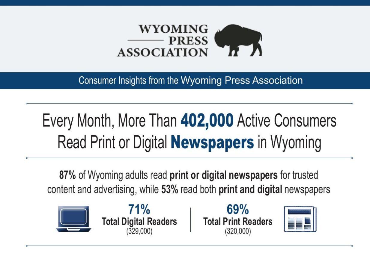 Wyoming Newspaper Readership | News | wyopress.org