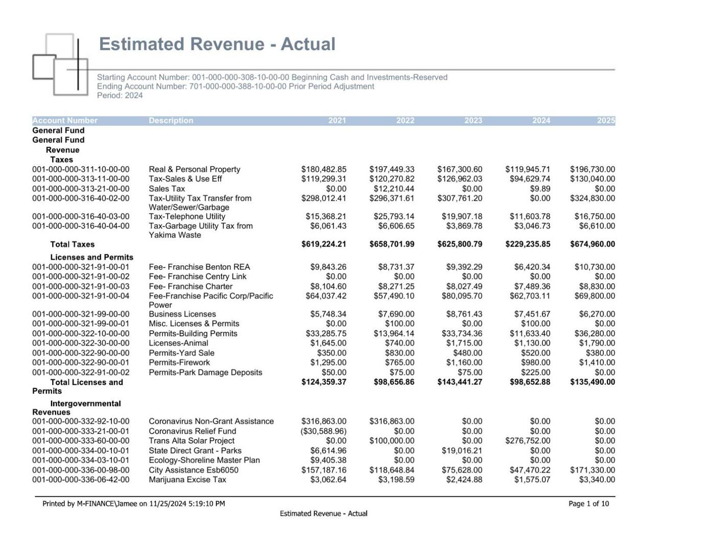 Mabton City Council passes 2024 budget with month left in the year ...