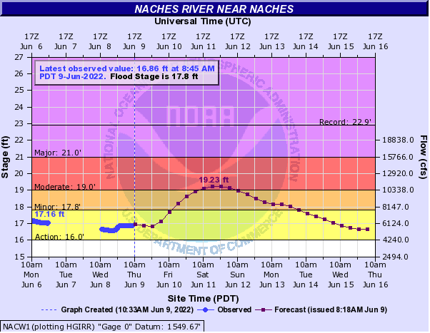 Flood watch in effect in Yakima area from Friday through Sunday | Local ...