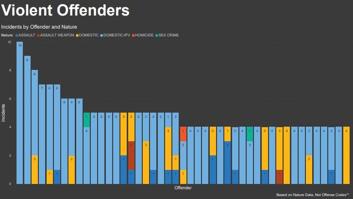 Yakima coalition uses data to shape response to intimate partner ...