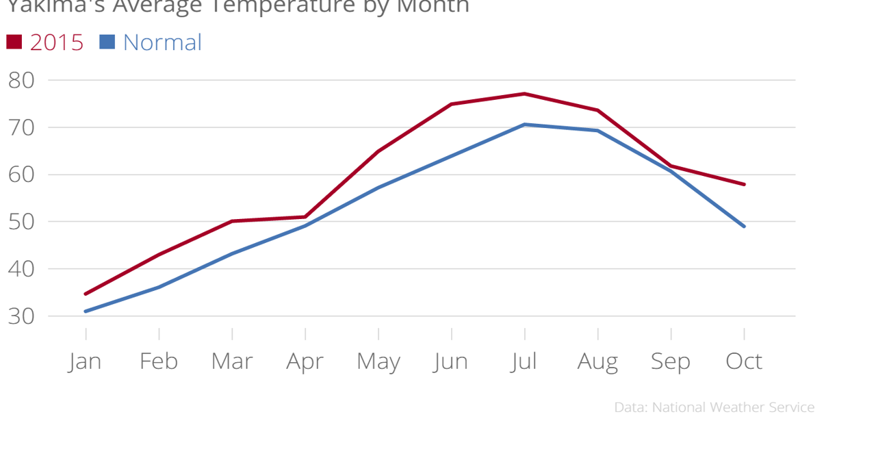 October weather shatters yet another record for warmth | Local ...