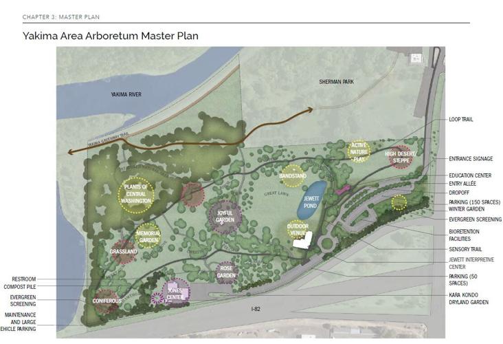 City and Yakima arboretum officials debate new lease agreement | Local ...