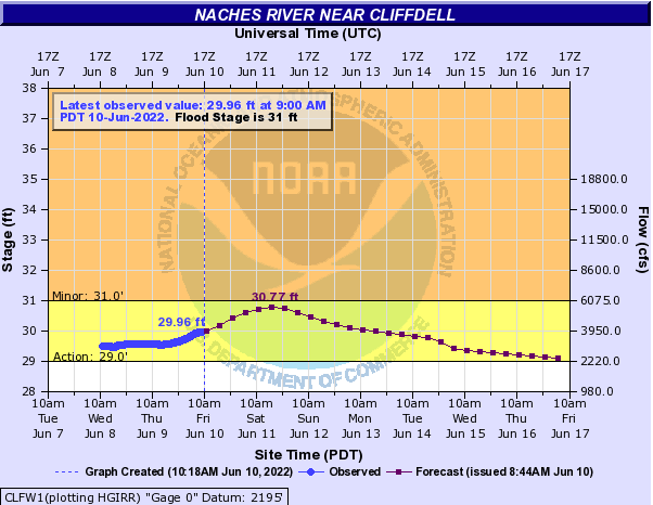 Flood watch upgraded to warning for Naches, Cliffdell | Local ...
