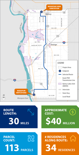 Jericho Tap Route excluded from Quincy Transmission Project | Columbia ...