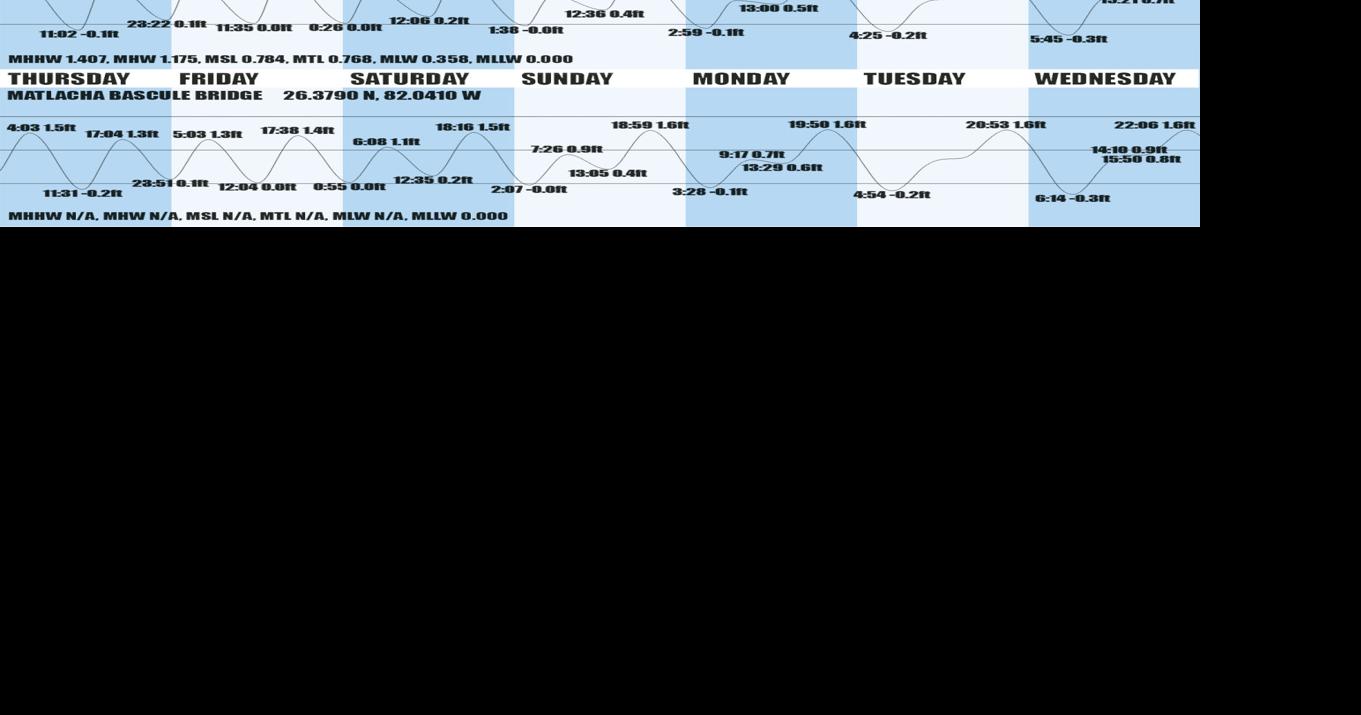 tide charts | Waterline | yoursun.com
