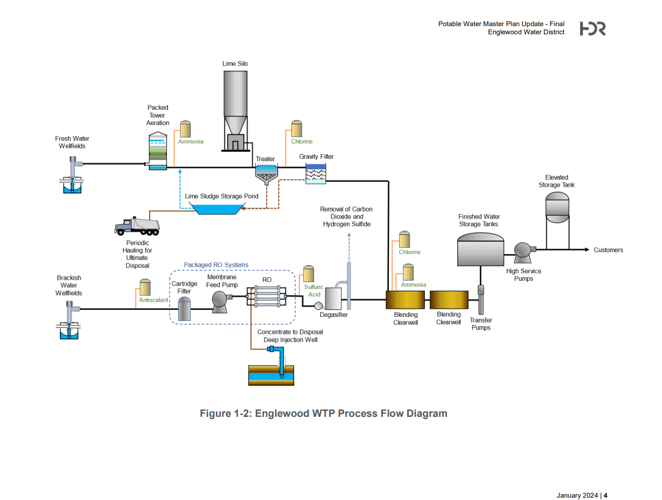 H2O, 24/7: EWD water treatment uses lime softening, reverse osmosis | News | yoursun.com