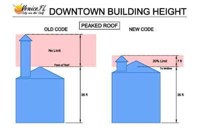 City tries to correct land-rule 'misunderstandings' | News | yoursun.com