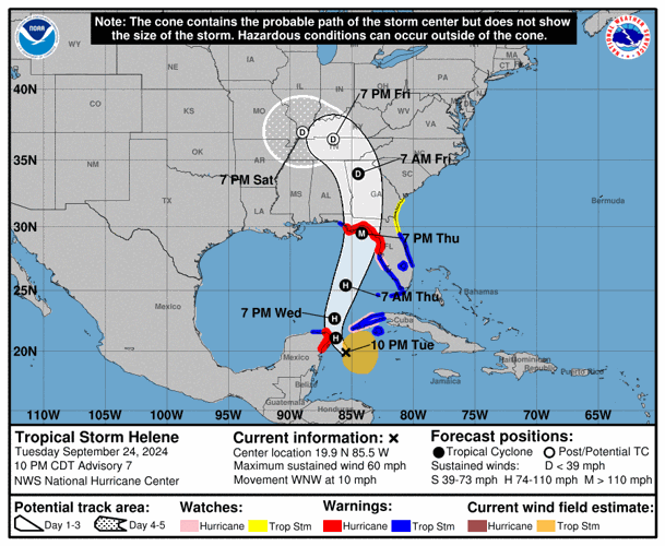 TROPICAL STORM HELENE: Track still shows powerful storm aiming at ...