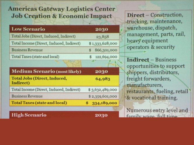 Proposed distribution center may be job source | Newsarchives | yoursun.com
