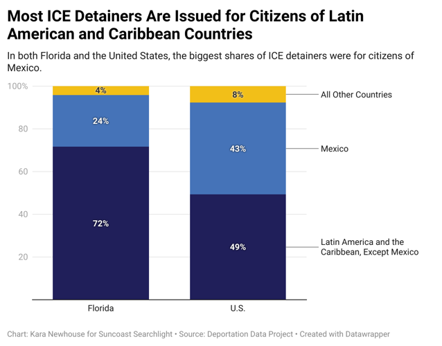 The Tally: What the data reveals about ICE detainers in Florida | News ...