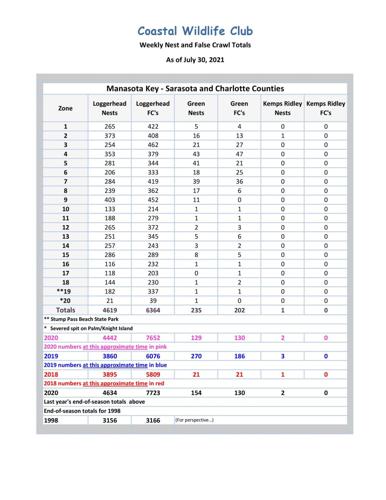 As nesting slows, hatching speeds up for sea turtles | News | yoursun.com