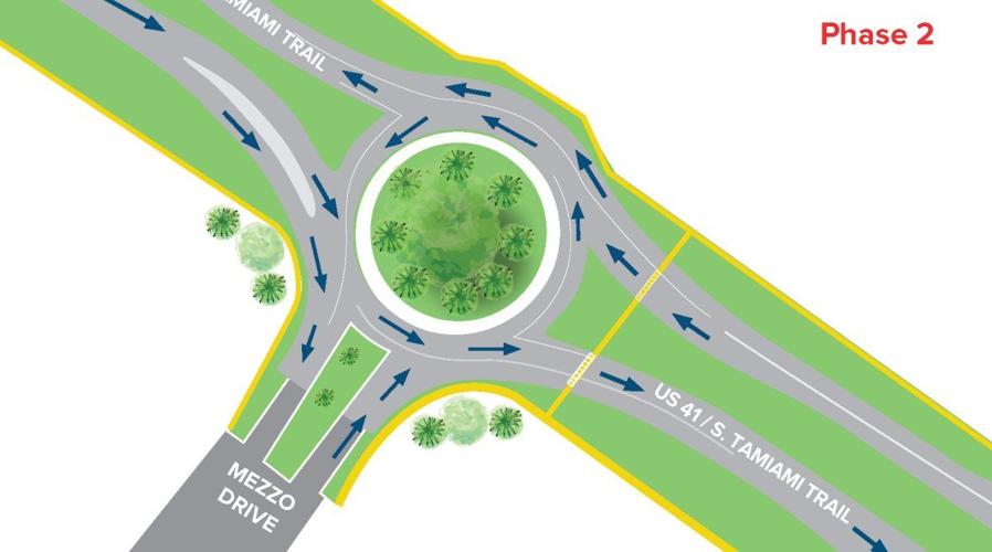 New U.S. 41 roundabout opens Saturday | News | yoursun.com