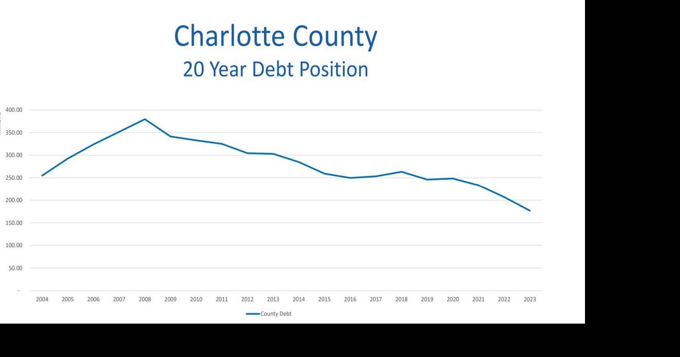 County debt at 20-year low | Port Charlotte News | yoursun.com