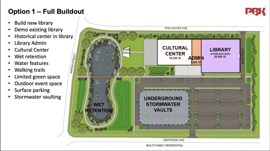 POSSIBILITIES: County looks at options to replace Cultural Center ...