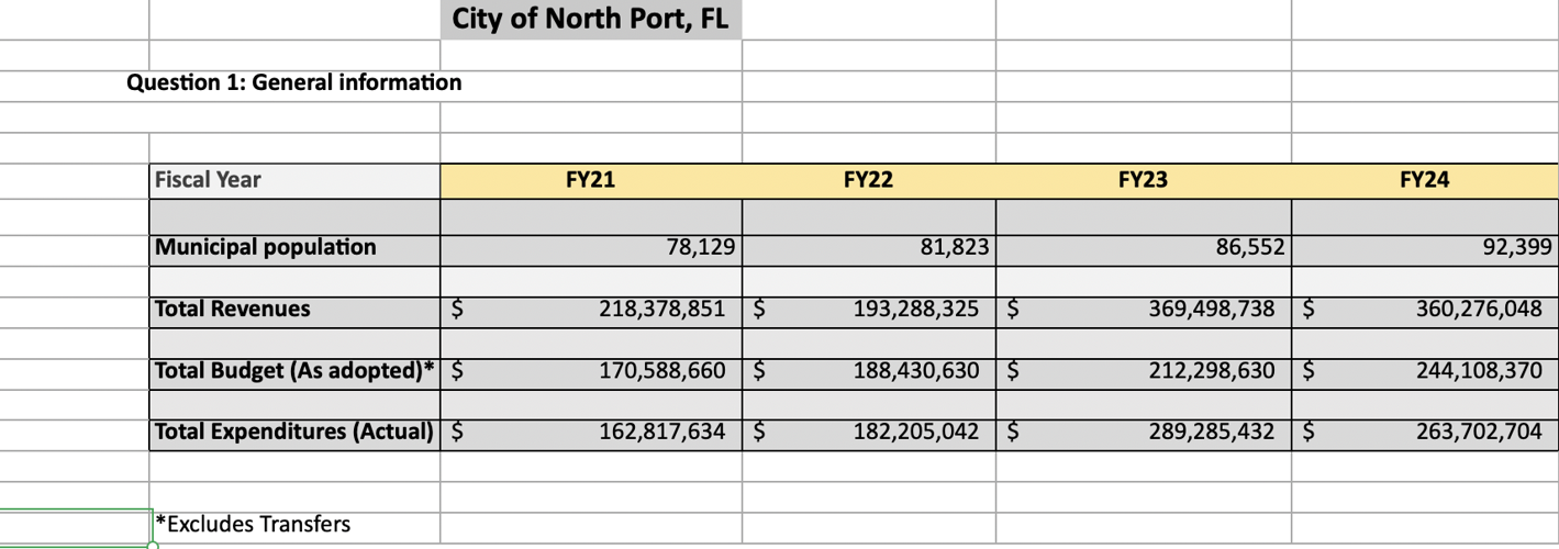 NORTH PORT: City replies to second DOGE letter | News | yoursun.com